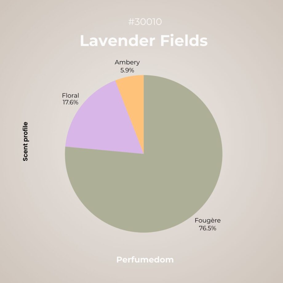 Lavender Fields Fragrance Oil - No1 European Supplier