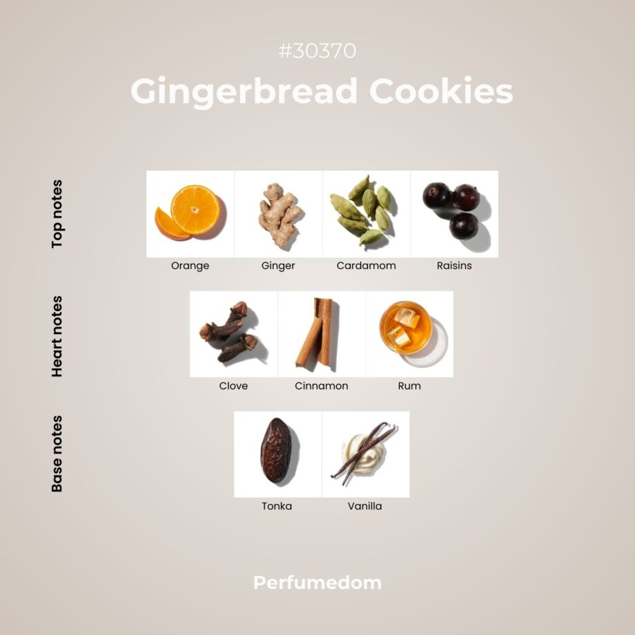 Gingerbread Cookies Fragrance Oil - Xmas Best selling scent