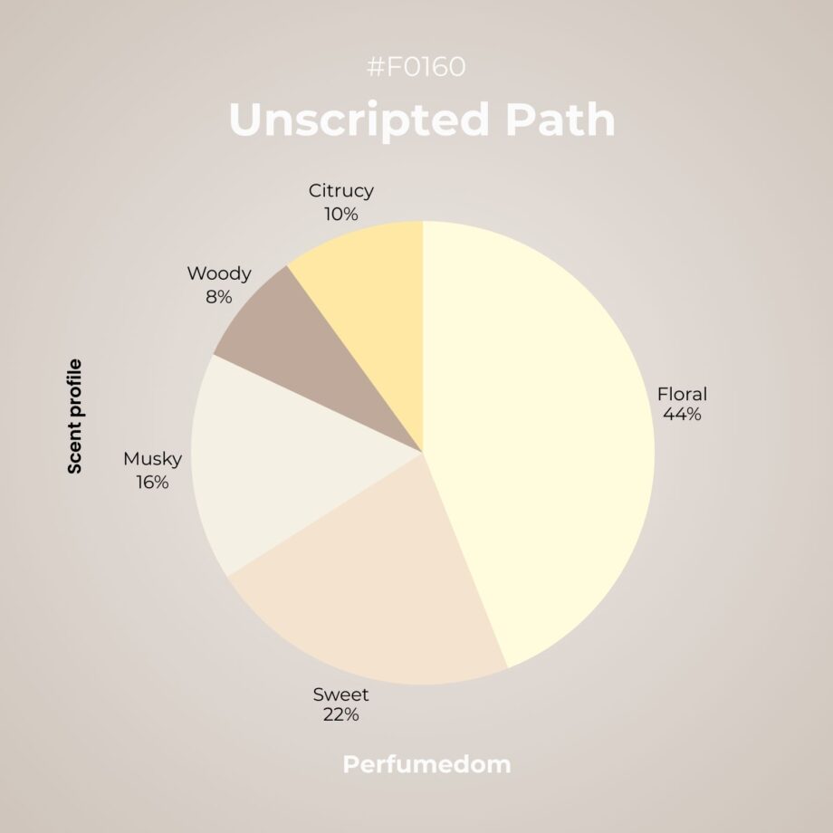 Unscripted Path Perfume Oil | Designer Inspired Scent